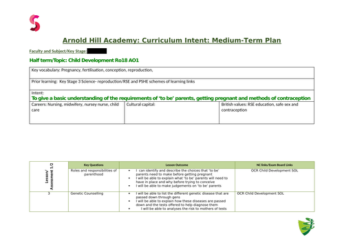 OCR Child Development RO18 AO1 | Teaching Resources