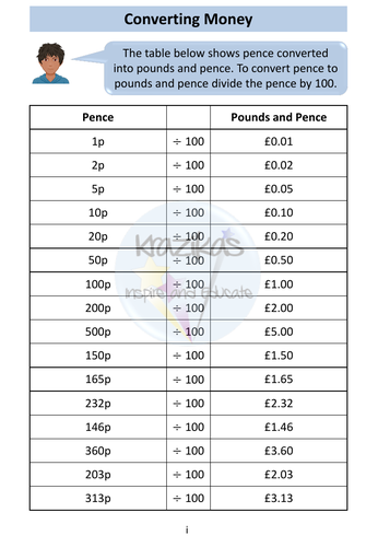Money - AQA Entry Level 3 Maths | Teaching Resources