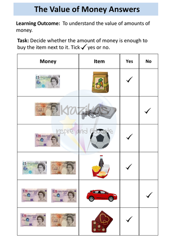 Money AQA Entry Level 3 Maths | Teaching Resources