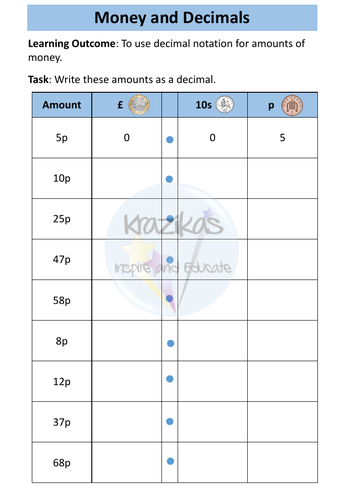 Money AQA Entry Level 3 Maths | Teaching Resources