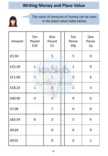 Money - AQA Entry Level 3 Maths | Teaching Resources
