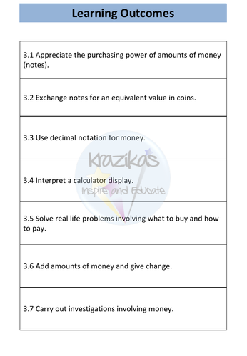Money AQA Entry Level 3 Maths | Teaching Resources