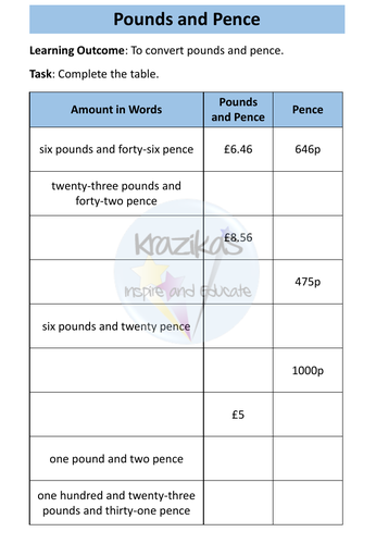 Money AQA Entry Level 3 Maths | Teaching Resources