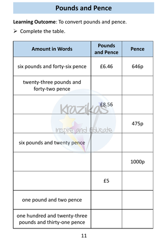Money - AQA Entry Level 3 Maths | Teaching Resources