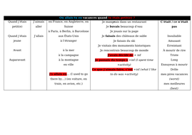 holidays imperfect tense | Teaching Resources