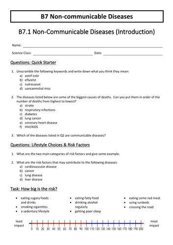 B7 Non-Communicable Diseases (AQA 9-1) | Teaching Resources