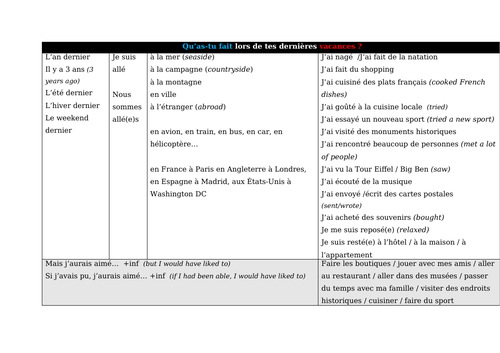 holidays perfect tense | Teaching Resources