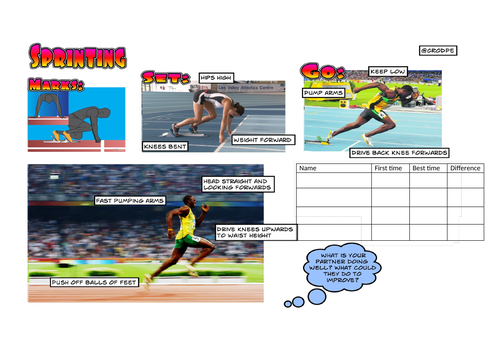 Athletics Resource Cards - Long Jump, Triple Jump, Shotput, Sprint ...