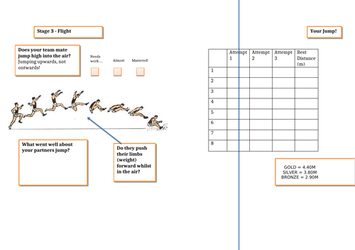 Athletics Resource Cards - Long Jump, Triple Jump, Shotput, Sprint ...