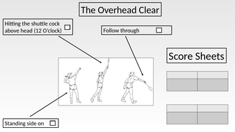 Overhead Clear Resource Card - Badminton | Teaching Resources