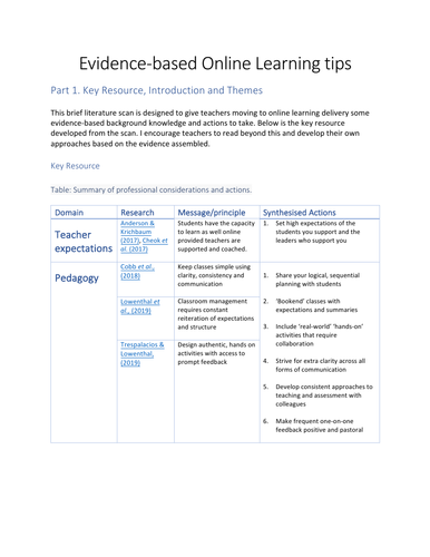Evidence-based tips for teaching online | Teaching Resources