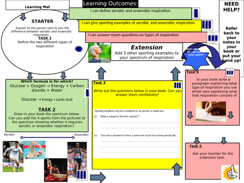 AQA GCSE Physical Education - Applied Anatomy and Physiology Unit of ...