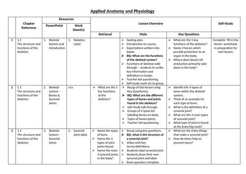 AQA GCSE Physical Education - Applied Anatomy and Physiology Unit of ...