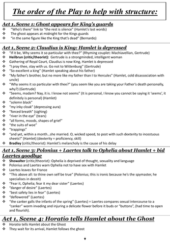 Hamlet: Essay Plans and Structure Help | Teaching Resources