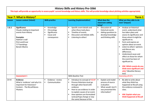 Year 7 History Scheme of Work | Teaching Resources