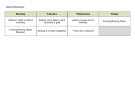 Column Addition [Year 4] | Teaching Resources