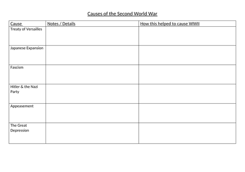 Causes of the Second World War / World War Two (1-2 Lessons) | Teaching ...