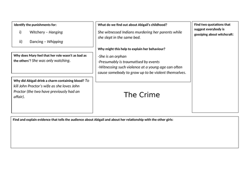 The Crucible - The Crime Act 1 | Teaching Resources