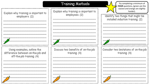 Training Methods - On-the-job & Off-the-job Training Activity ...