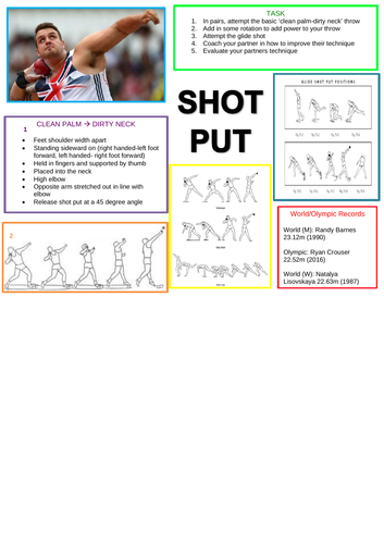 Shot Put Breakdown and Task Card | Teaching Resources