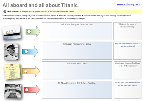 The Titanic | Teaching Resources