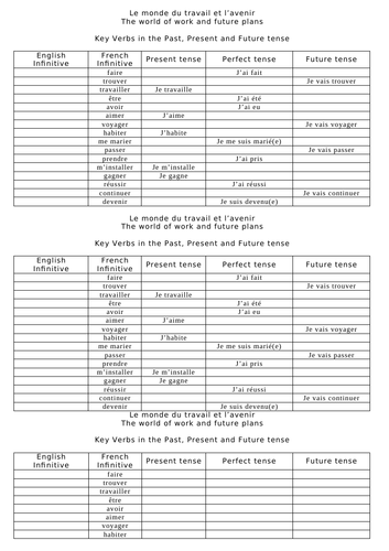 AQA GCSE Studio Modules 1-8 - Key Verbs in 3 Tenses | Teaching Resources