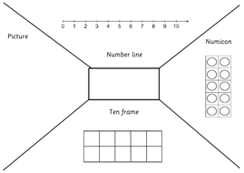 Addition Think Board to 10 | Teaching Resources