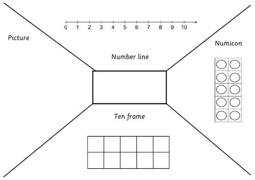 Addition Think Board to 10 | Teaching Resources