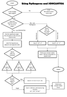 Pythagoras+Basic Trigonometry Flowchart | Teaching Resources