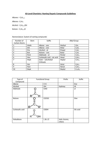 AS-Level Chemistry: Naming Organic Compounds Guidelines | Teaching ...