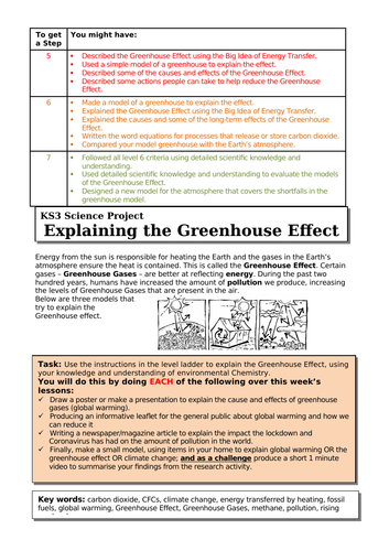 Science project on climate change | Teaching Resources