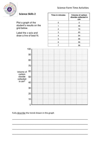 Graph skills - Biology SLAAPUK | Teaching Resources