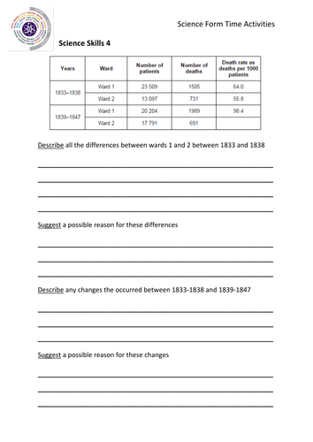 Graph skills - Biology SLAAPUK | Teaching Resources