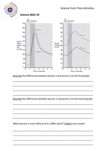 Graph skills - Biology SLAAPUK | Teaching Resources