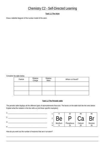 The periodic table and atomic structure | Teaching Resources