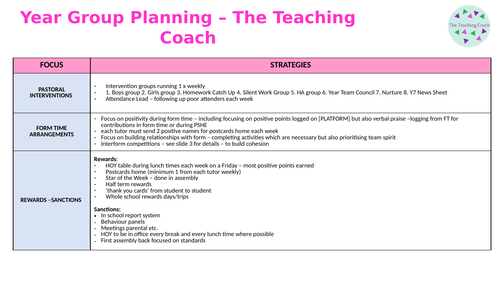 Year Group Planning - Improvement Planning - Year Group Focus ...
