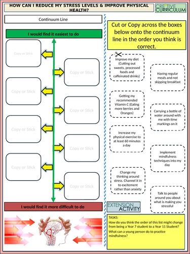 Stress and Exam Performance | Teaching Resources