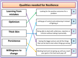 Resilience and Growing Up | Teaching Resources