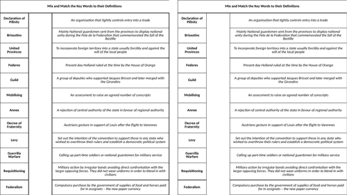 The Vendee Rebellion in France, 1793 | Teaching Resources