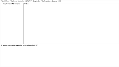 The Vendee Rebellion in France, 1793 | Teaching Resources