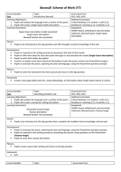 Beowulf: Full Scheme & Resources | Teaching Resources