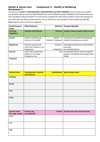 BTEC Health & Social Care Level 1/2 Component 3 Balanced Diet Worksheet ...