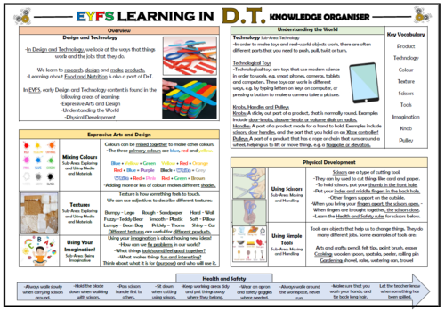 EYFS Learning in Design and Technology - Knowledge Organiser! | Teaching Resources