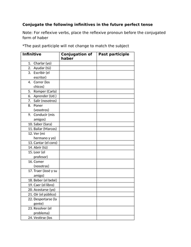 Future perfect conjugation practice | Teaching Resources