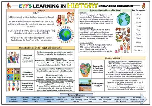 EYFS Learning in History - Knowledge Organiser! | Teaching Resources