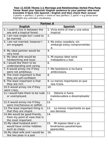 GCSE Spanish Relationships Unit of Work | Teaching Resources