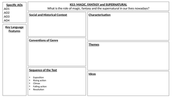 Blank Knowledge Organisers | Teaching Resources