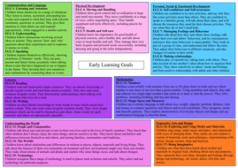 Early Learning Goals Summary | Teaching Resources