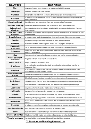 C3 Structure and Bonding Keywords | Teaching Resources