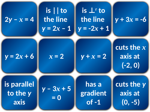 A Level Mathematics Matching Activities Pack | Teaching Resources